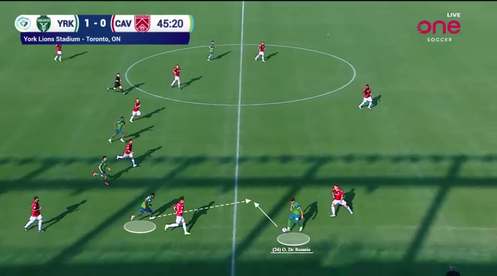 Comparing the Canadian Premier League’s next best centre-forwards ...