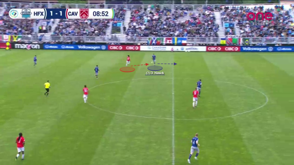 Canadian Premier League Scouting Database – Daniel Nimick ...