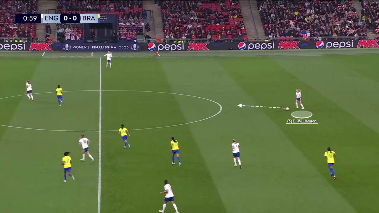 How I analyze centre-backs for pro clubs with Role Continuity ...