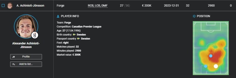 Why I use Wyscout and how I would improve the platform – TheMastermindSite