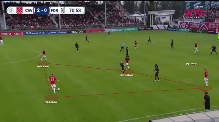 Tommy Wheeldon Jr. – Cavalry FC – Tactical Analysis – TheMastermindSite