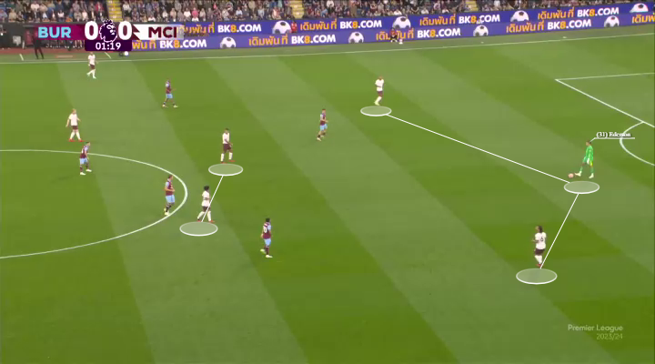 Coaching Newsletter: How to use Wyscout for successful video analysis ...