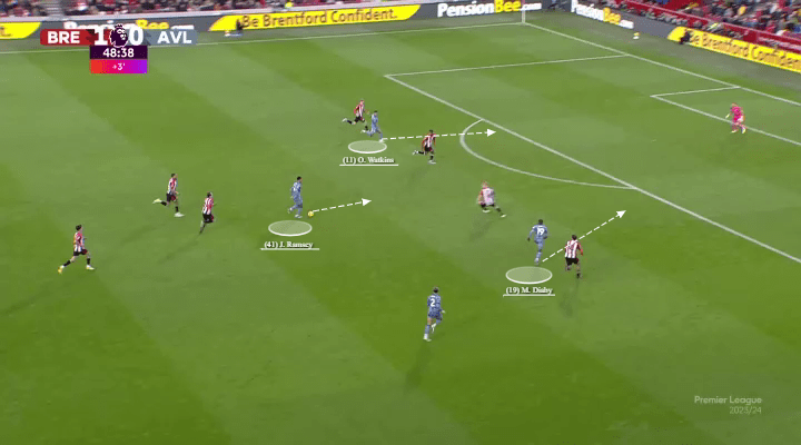 How I optimize video analysis for professional players – TheMastermindSite