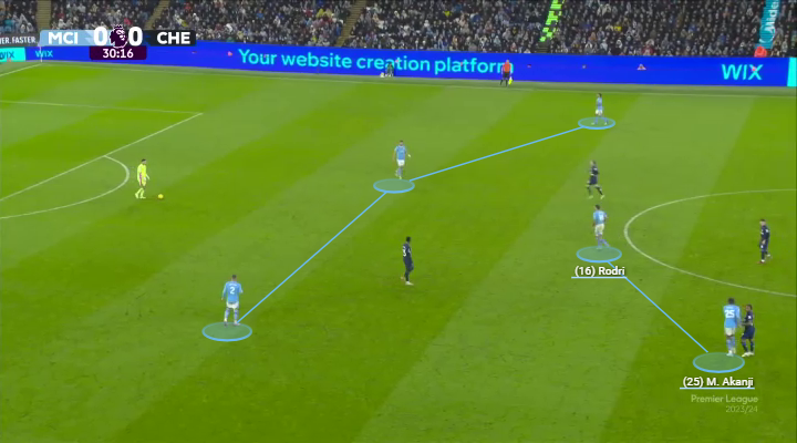 Pep Guardiola – Manchester City – Tactical Analysis (2023-24 ...