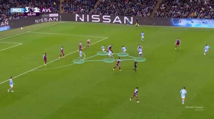 Pep Guardiola – Manchester City – Tactical Analysis (2023-24 ...