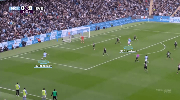 Game of Numbers #39 – Erling Haaland’s backstep before goals ...