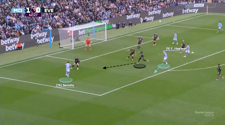 Game of Numbers #39 – Erling Haaland’s backstep before goals ...