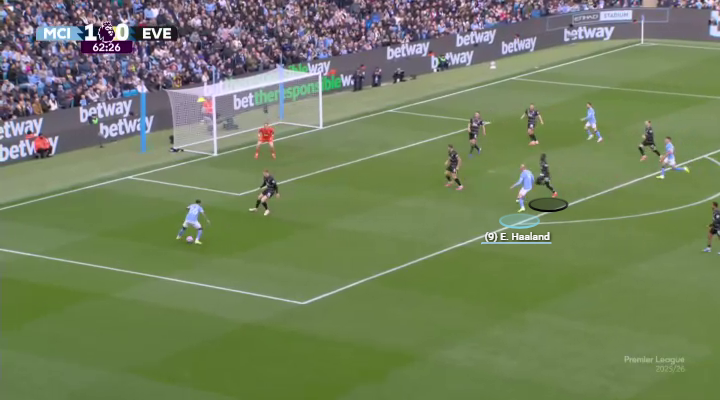 Game of Numbers #39 – Erling Haaland’s backstep before goals ...