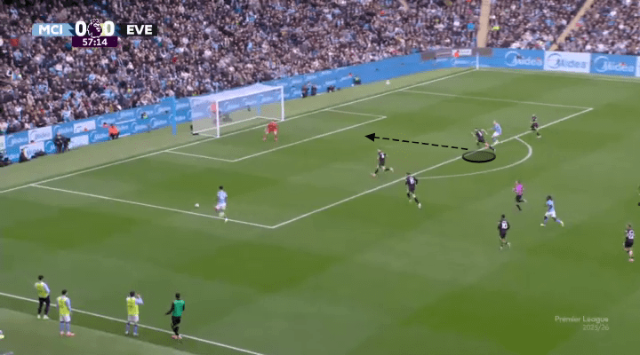 Game of Numbers #39 – Erling Haaland’s backstep before goals ...