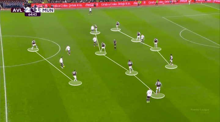 Unai Emery – Aston Villa – Tactical Analysis – 2025-26 Edition ...