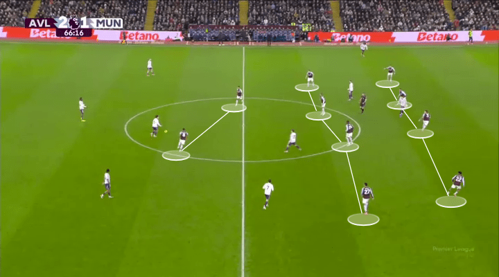 Unai Emery – Aston Villa – Tactical Analysis – 2025-26 Edition ...